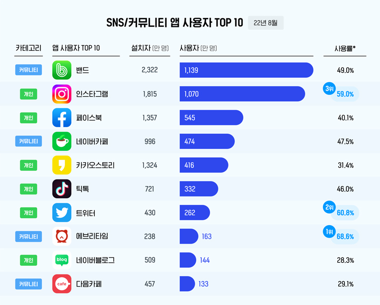 SNS마케팅 - 디지털히어로